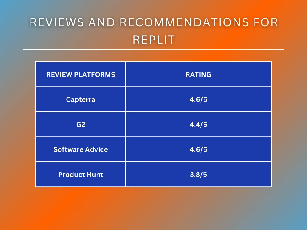 Replit Product Review: Benefits, Use Cases and Features 2024